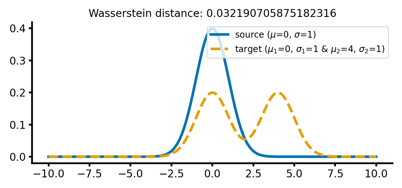 Wasserstein distance and optimal transport - Fabrizio Musacchio